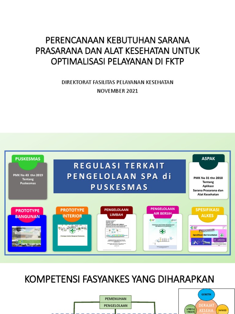 (Direktorat Fasyankes) Perencanaan Kebutuhan Sarana Dan Prasarana Dan ...