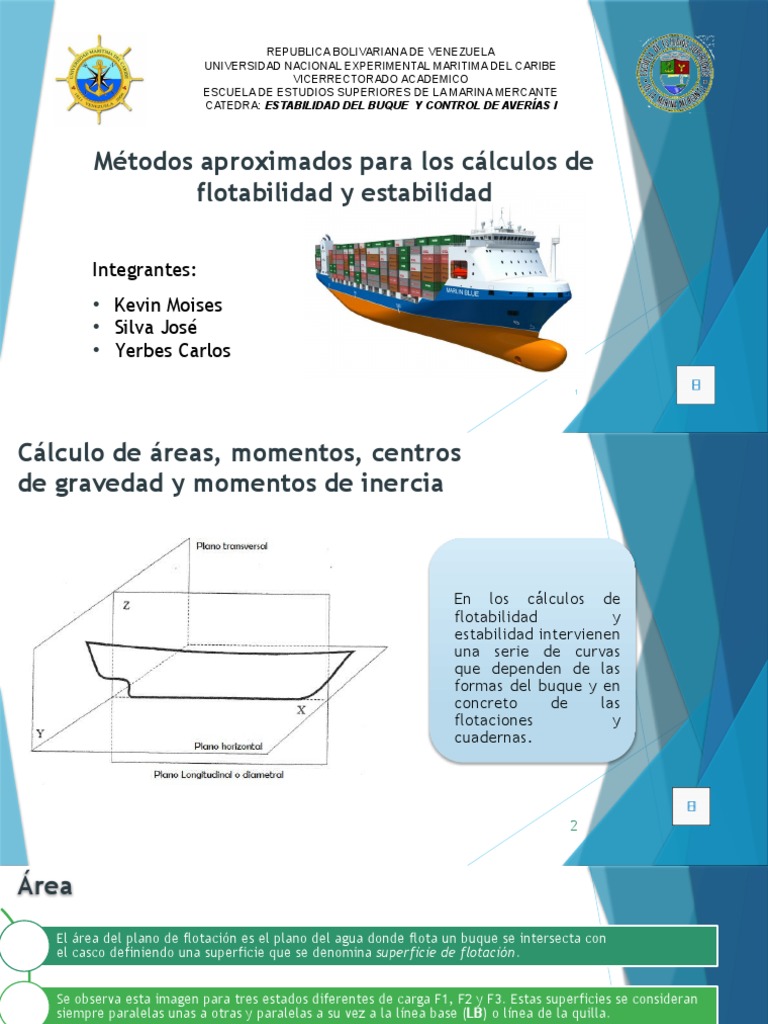 Metodos Aproximados para Los Calculos de Flotabilidad y Estabilidad ...