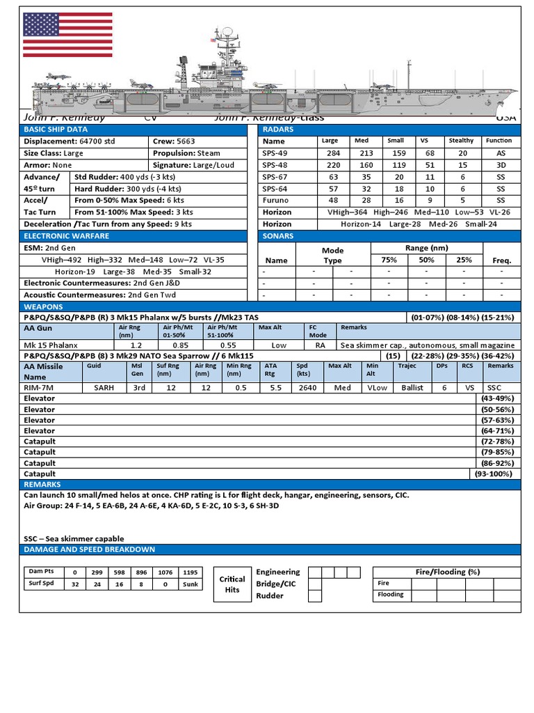 Tattletale US2 | PDF | Sonar | Torpedo