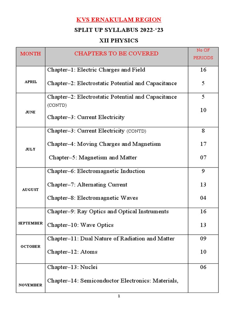 MP Board Class 12 Physics Syllabus 2025-26 | PDF | Magnetic Field | Optics