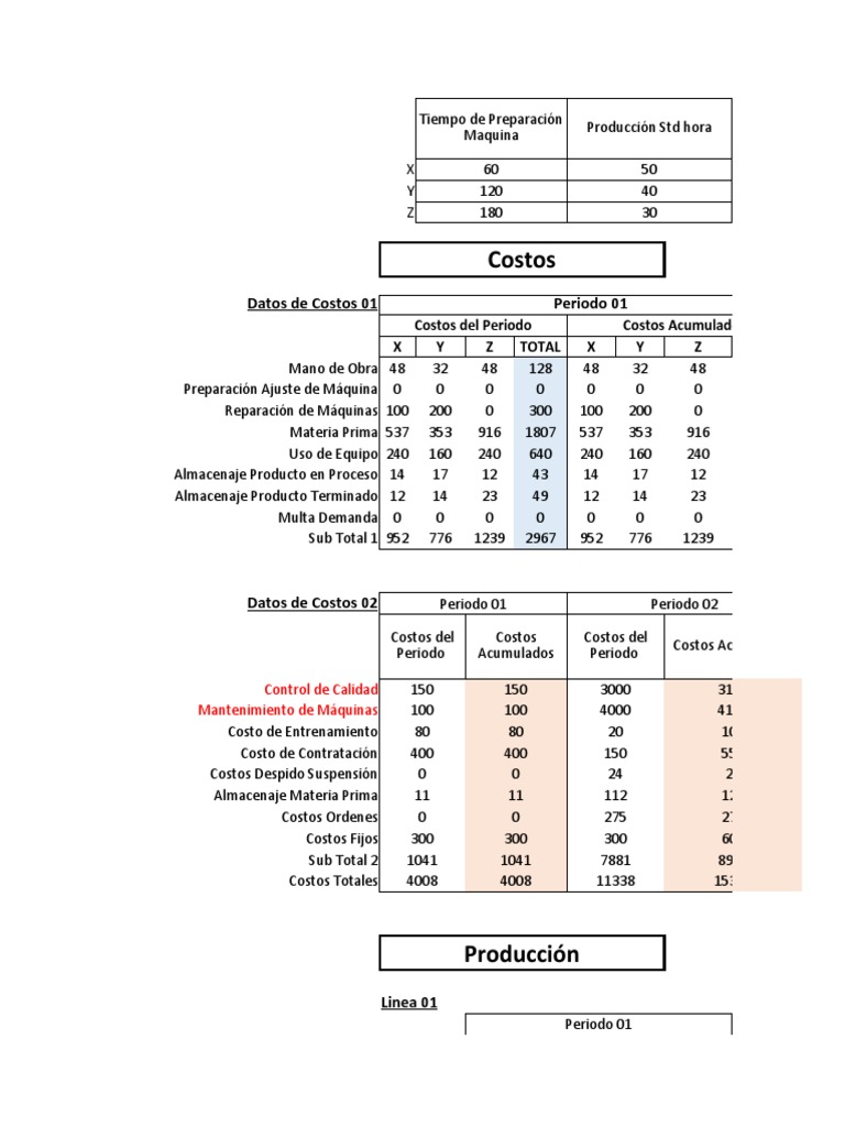 SIMPRO | PDF | Inventario | Capital financiero