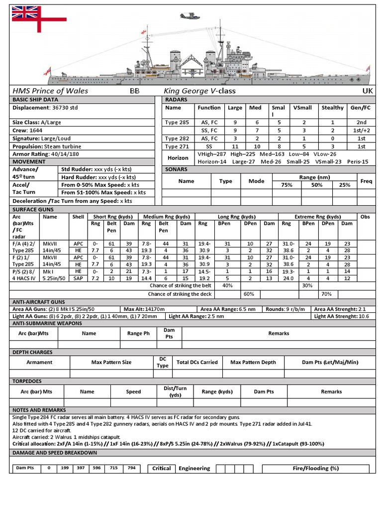CaS Sheet | PDF | Warships | Ships