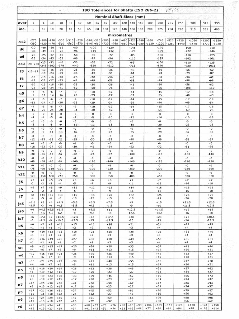 Iso 286-2 Veios | PDF