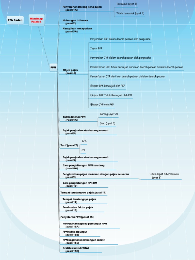Mind Map PPN | PDF