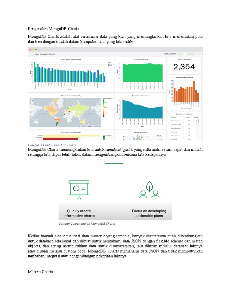 Pengenalan Mongodb Charts Pdf Komputer 
