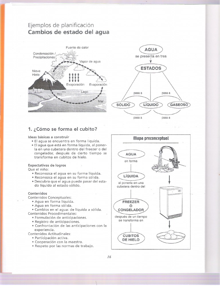 Ejemplo de Secuencias Didácticas Ciencias Naturales | PDF Ejemplo de Secuencias Didácticas Ciencias Naturales | PDF