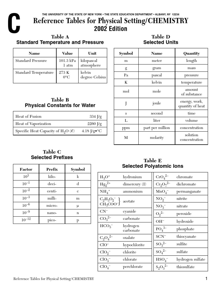Reference Tables For Physical Setting/CHEMISTRY: 2002 Edition | PDF