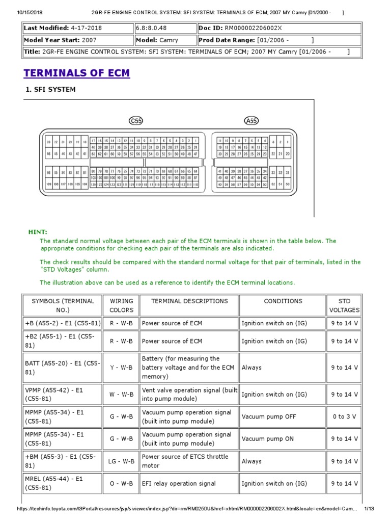 Toyota 2007 Camry Terminals of ECM | PDF | Throttle | Ignition System