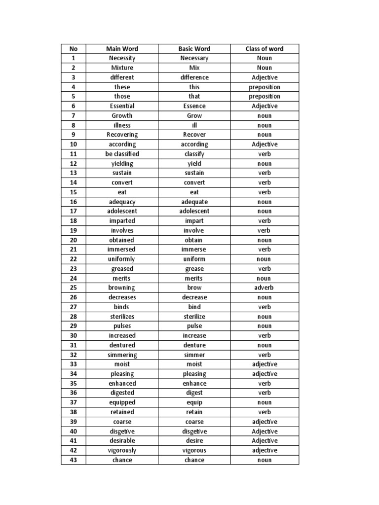 Vocabulary Table | PDF | Verb | Adjective