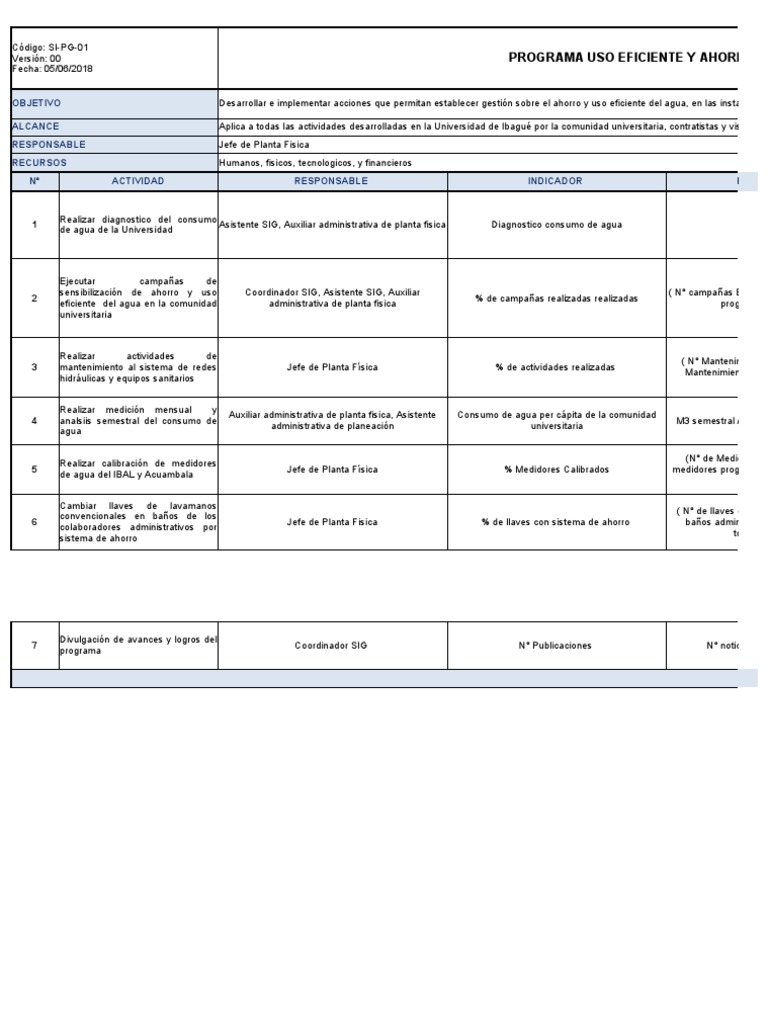 SI-PG-01 Programa de Uso Eficiente y Ahorro Del Agua | PDF | Agua