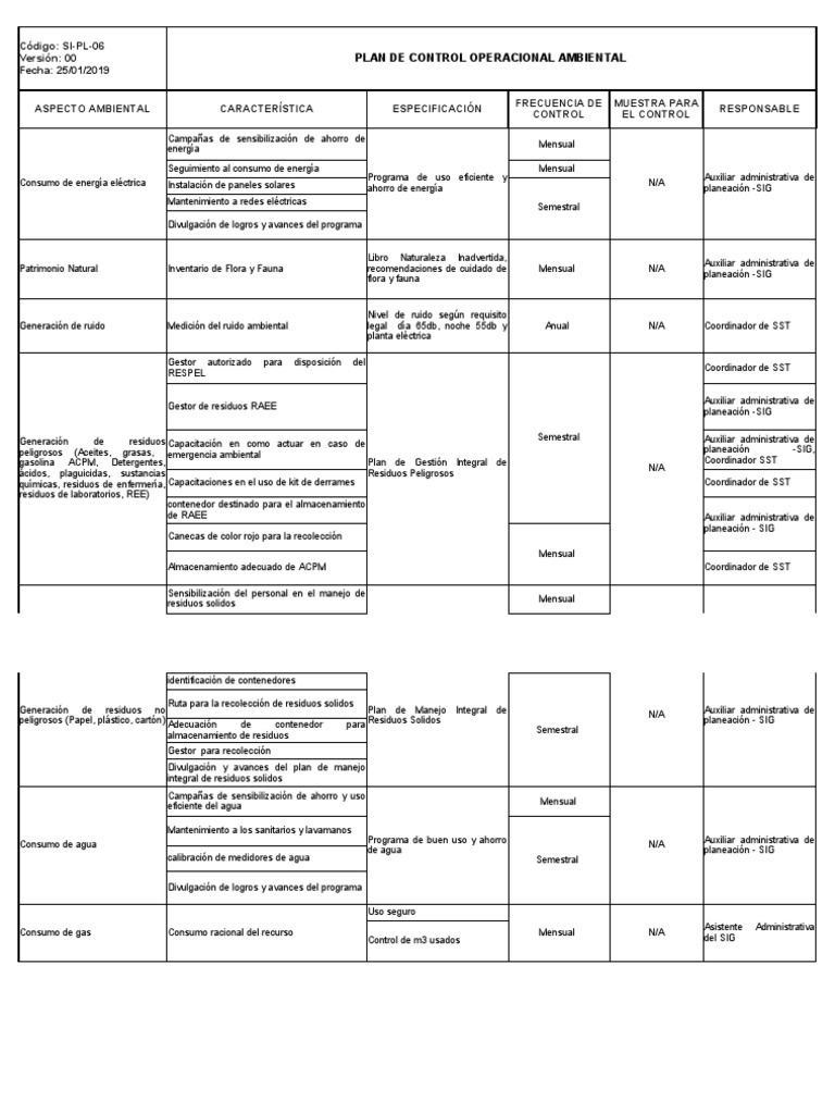SI-PL-06 Plan de Control Operacional Ambiental | PDF | Residuos ...