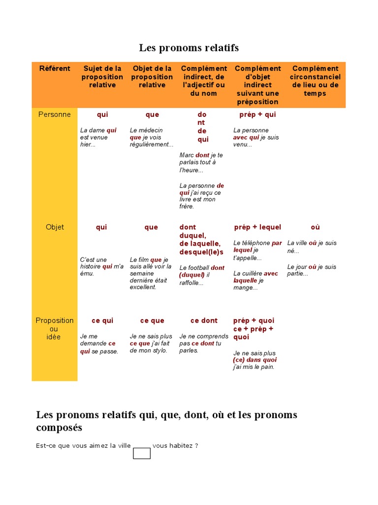 Les pronoms relatifs en français | PDF | Pronom | Clause