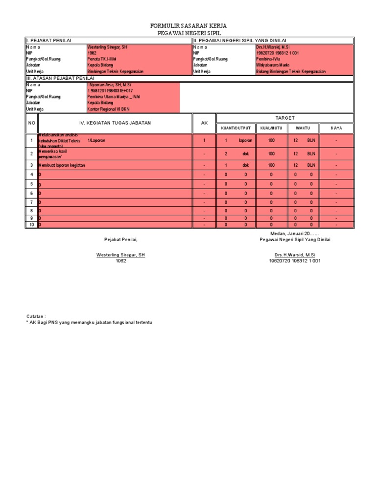 SKP, Penilaian SKP, Penilaian Perilaku | PDF