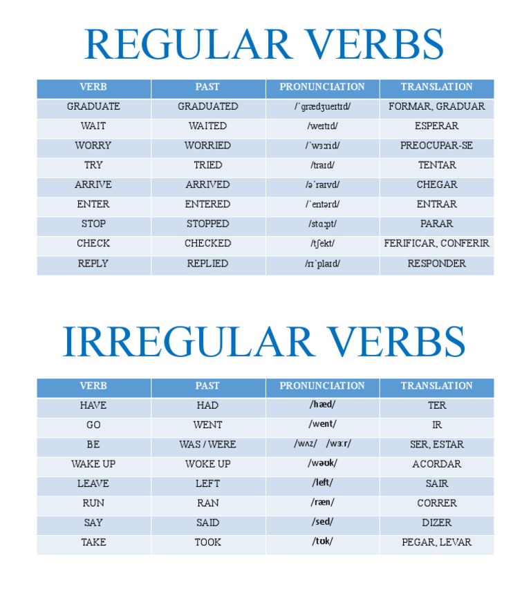Regular and Irregular Verbs | PDF