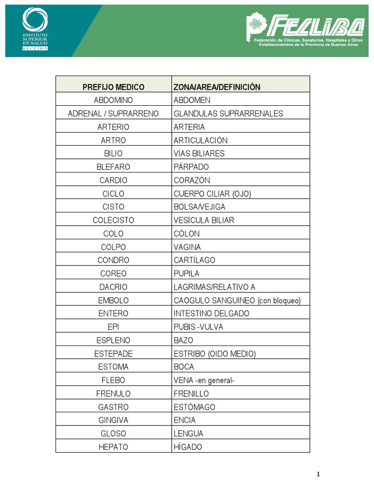 Listado Prefijos Medicos | PDF | Abdomen | Sistema digestivo humano