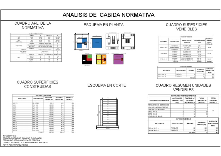 Analisis de Cabida Normativa | PDF