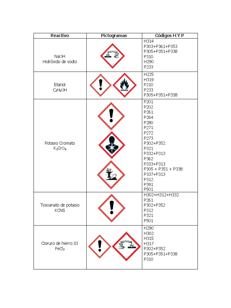 Pictogramas de seguridad de reactivos químicos | PDF | Compuestos ...