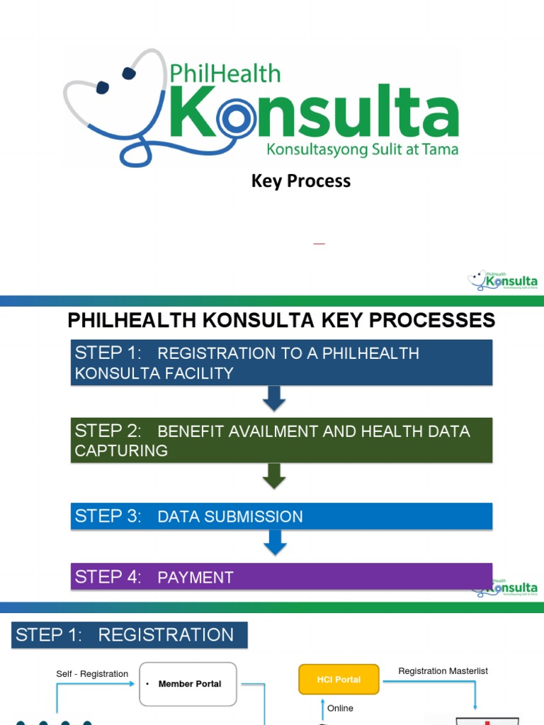 PhilHealth Konsulta Process Overview | PDF | Health Economics | Service ...
