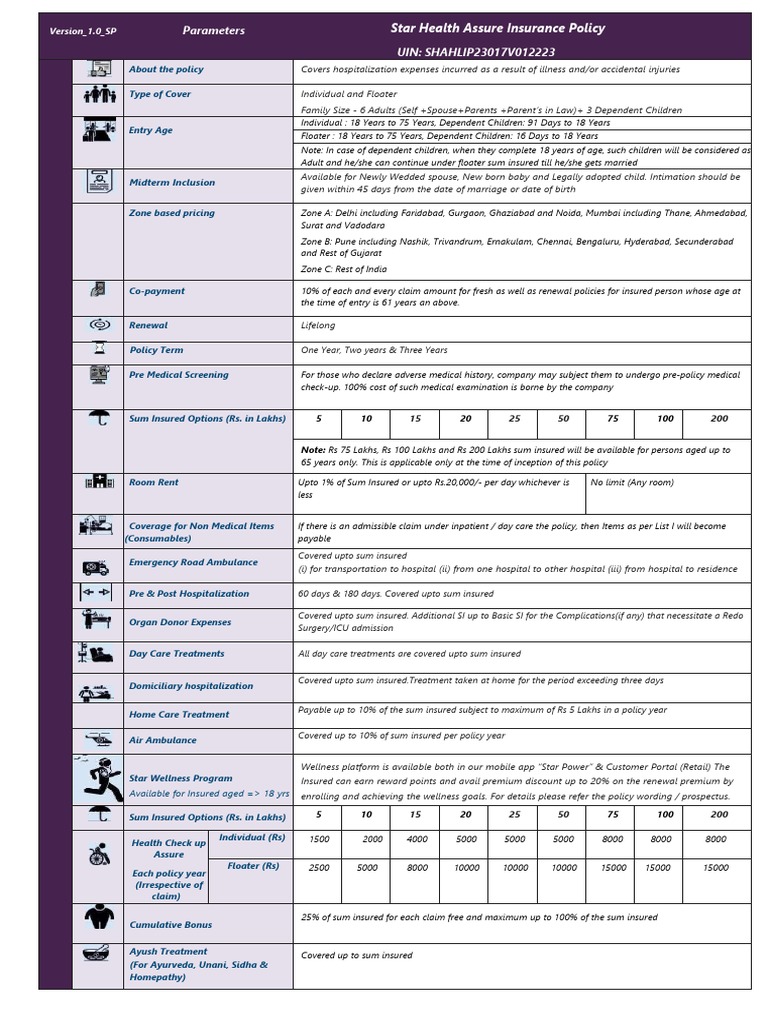 Star Health Assure_One pager_Version 1.0_April_2022 (1) | PDF | Deductible | Insurance