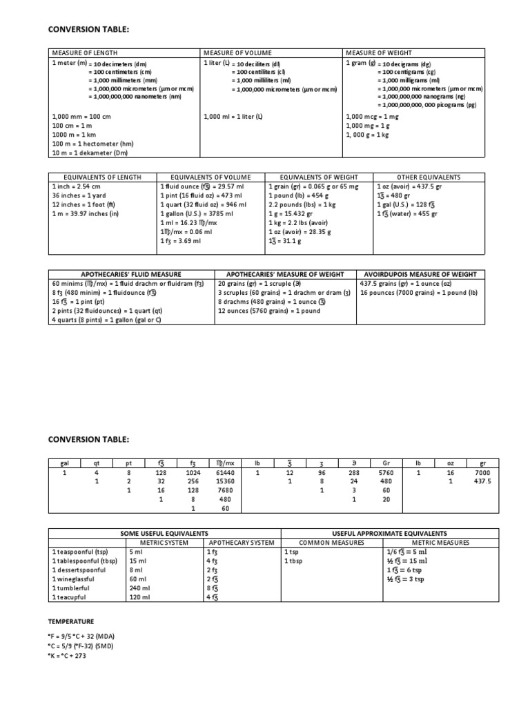 Conversion Table | PDF | Ounce | Pound (Mass)