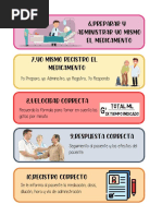 15 Correctos para La Administración de Medicamentos | PDF