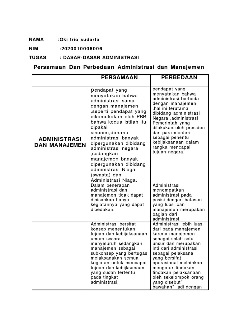 Dasar Dasar Administrasi Manajemen | PDF | Karier & Perkembangan | Bisnis