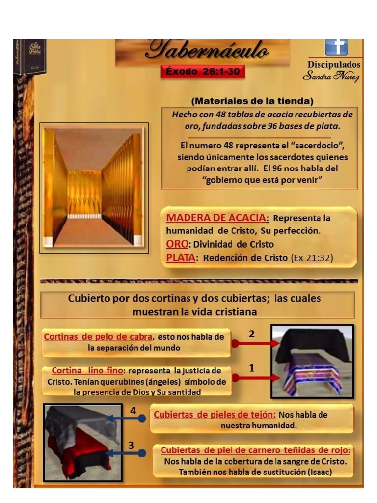 TABERNACULO | PDF | Cristo (título) | eucaristía