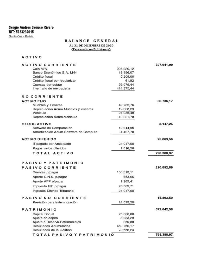 Estados Financieros | PDF | Business | Servicios financieros