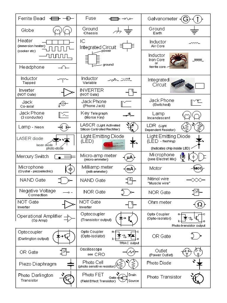 Simbologia Componentes Electronicos | PDF