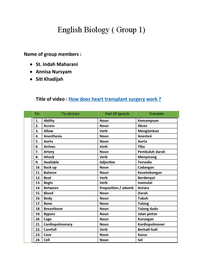 Group 1 English Biology (Vocab) | PDF | Adjective | Adverb