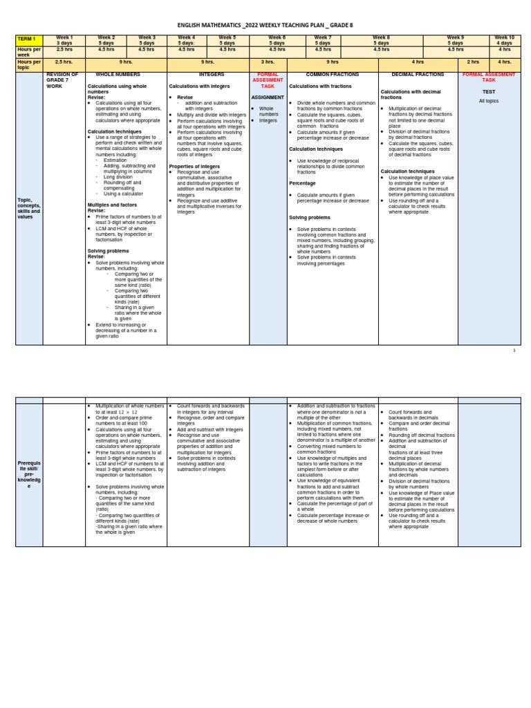 Grade-8-ATP-2022 MATHEMATICS | PDF | Numbers | Exponentiation