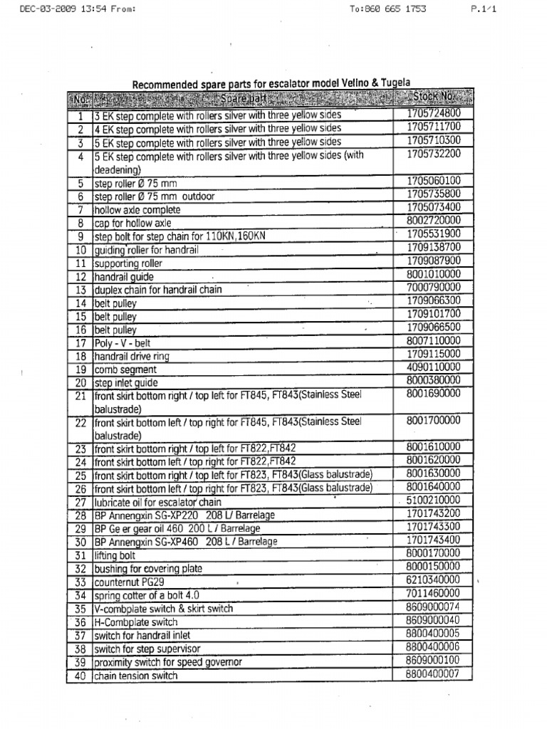 Spare Parts List | PDF