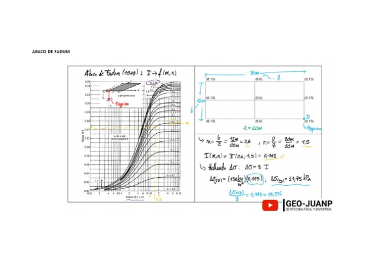 Abaco de Fadum Mecanica de Suelo I | PDF