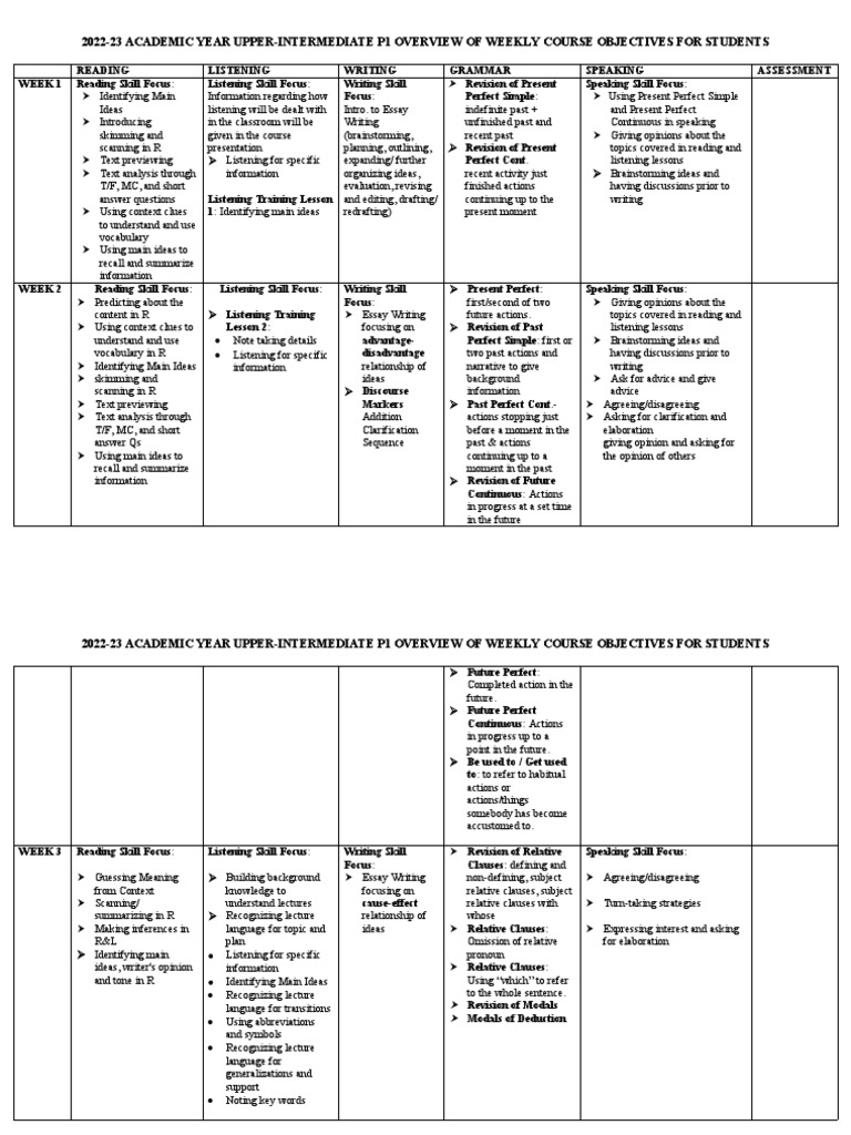 2022-23 P1 Upper-Intermediate Student Course Outline | PDF | Essays ...