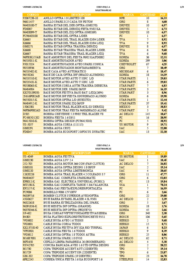 Codigo Descripcion Marca Cantidad PVP: VIERNES 23/04/21 E3Seven, C.A Multimarcas 1/9 | PDF ...
