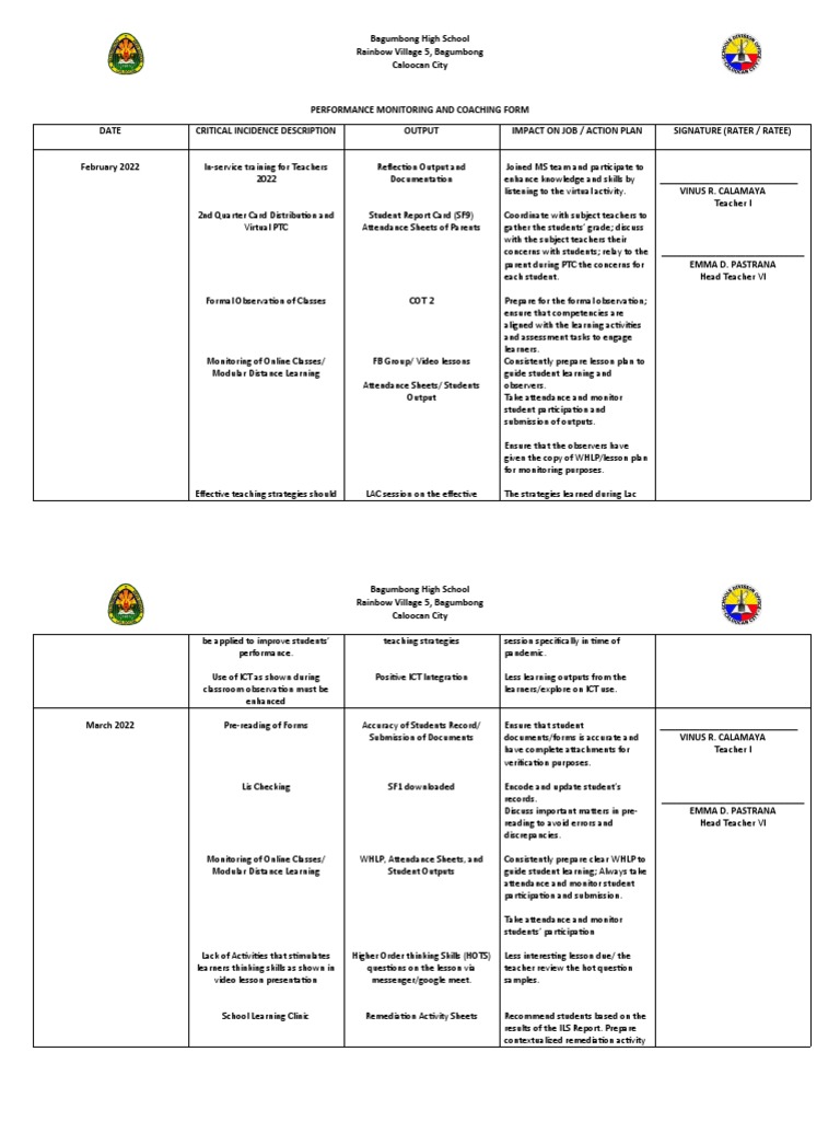 G10.performance Monitoring and Coaching Form Feb July2021 2022 1 | Download Free PDF ...