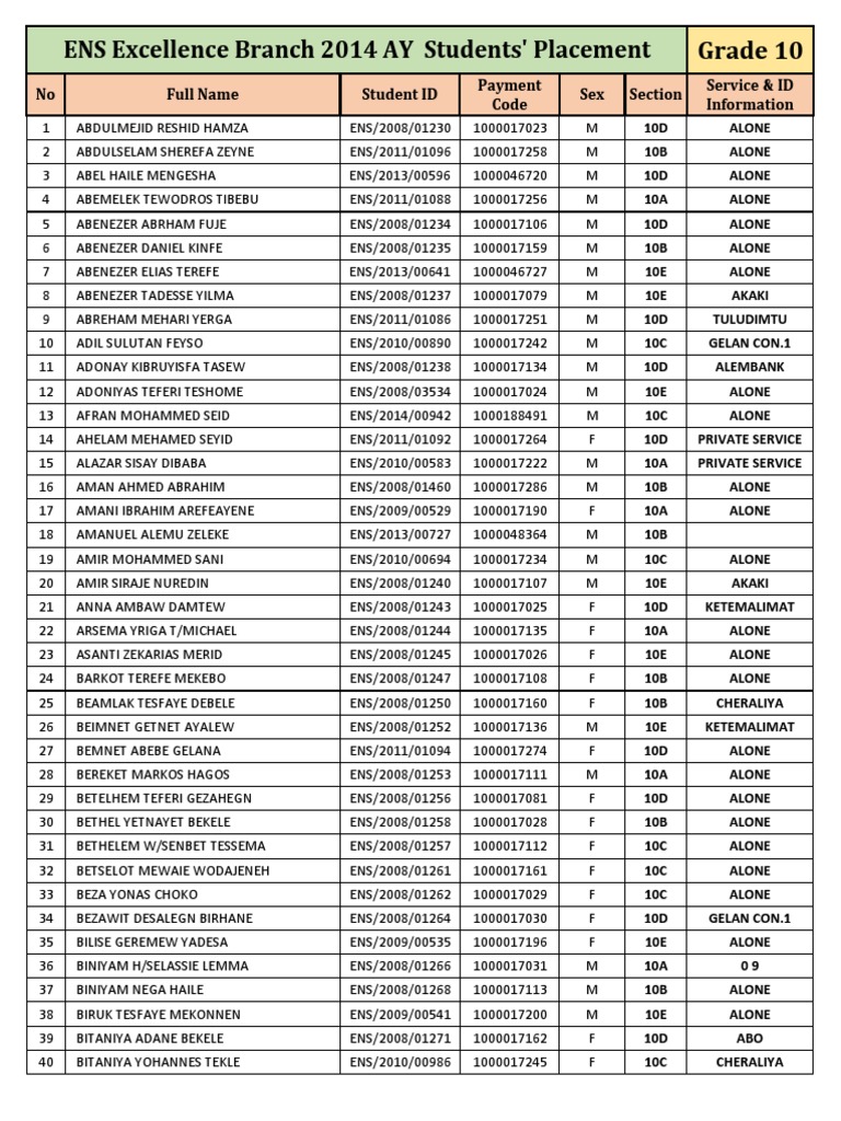 Grade 10 Student Placement and Personal Information Listing for ENS ...
