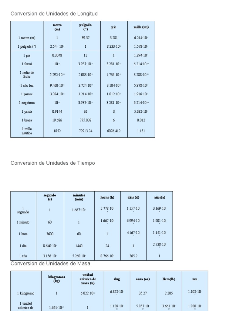Tabla de Conversión de Unidades | PDF | Cantidades fisicas | Cantidad