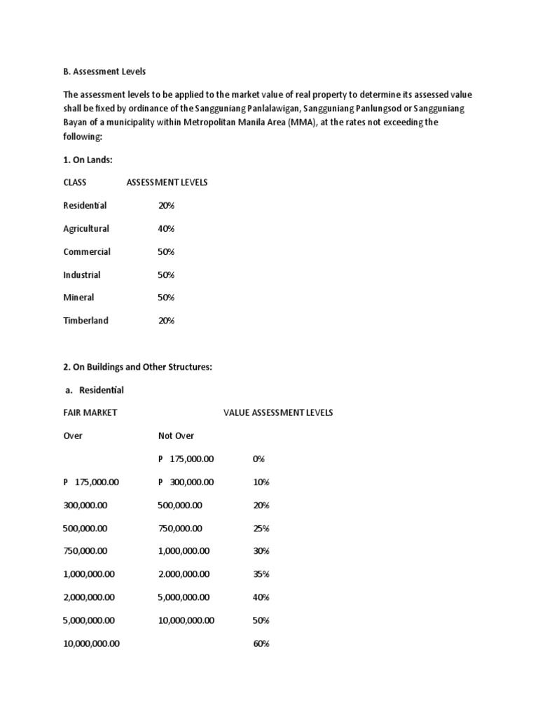 Real Property Assessment Levels in Philippines | PDF | Technology ...
