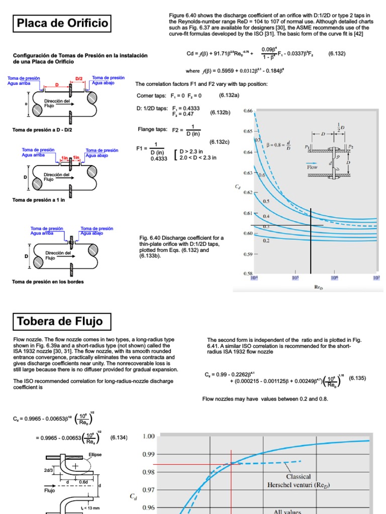 Discharge Coefficients and Head Loss Characteristics for Different ...