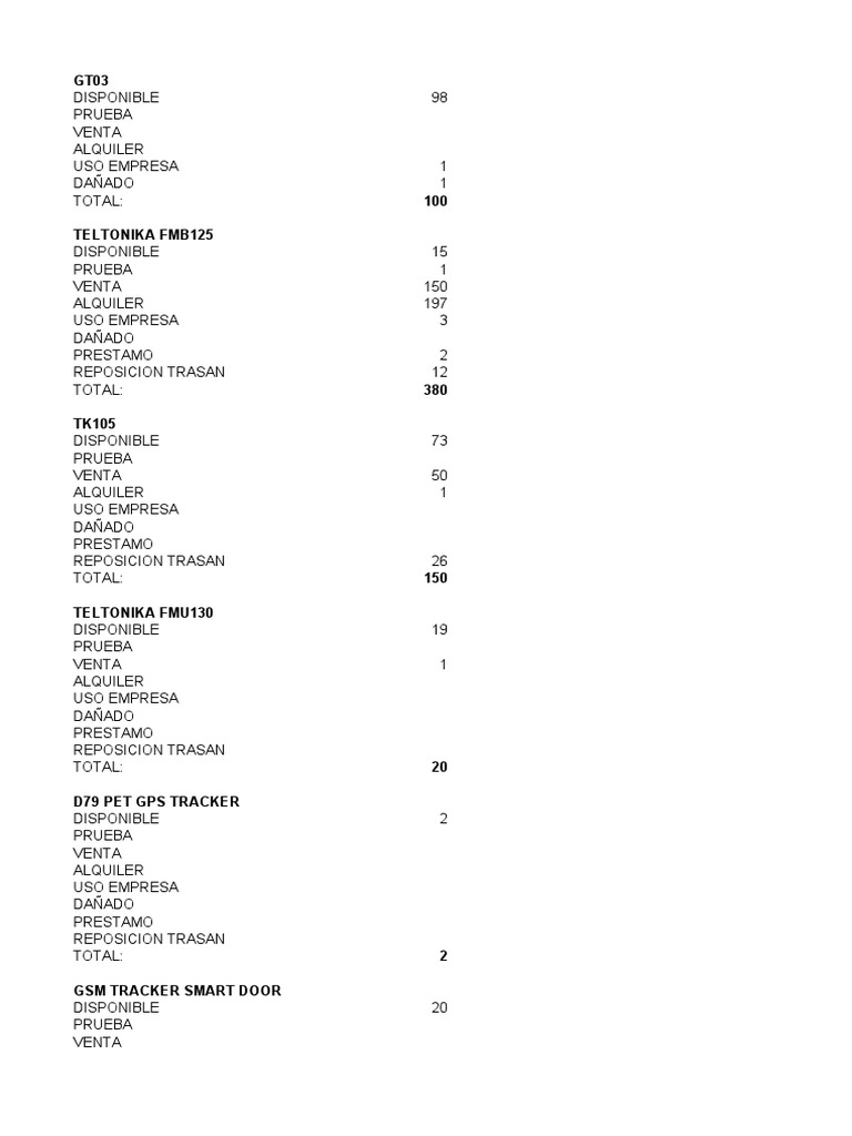 Control Inventario Gps 20092022 | PDF