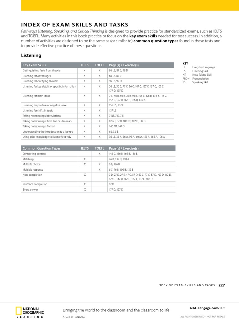 Pathways LS Level 4 Index of Exam Skils and Tasks | PDF | Test Of ...