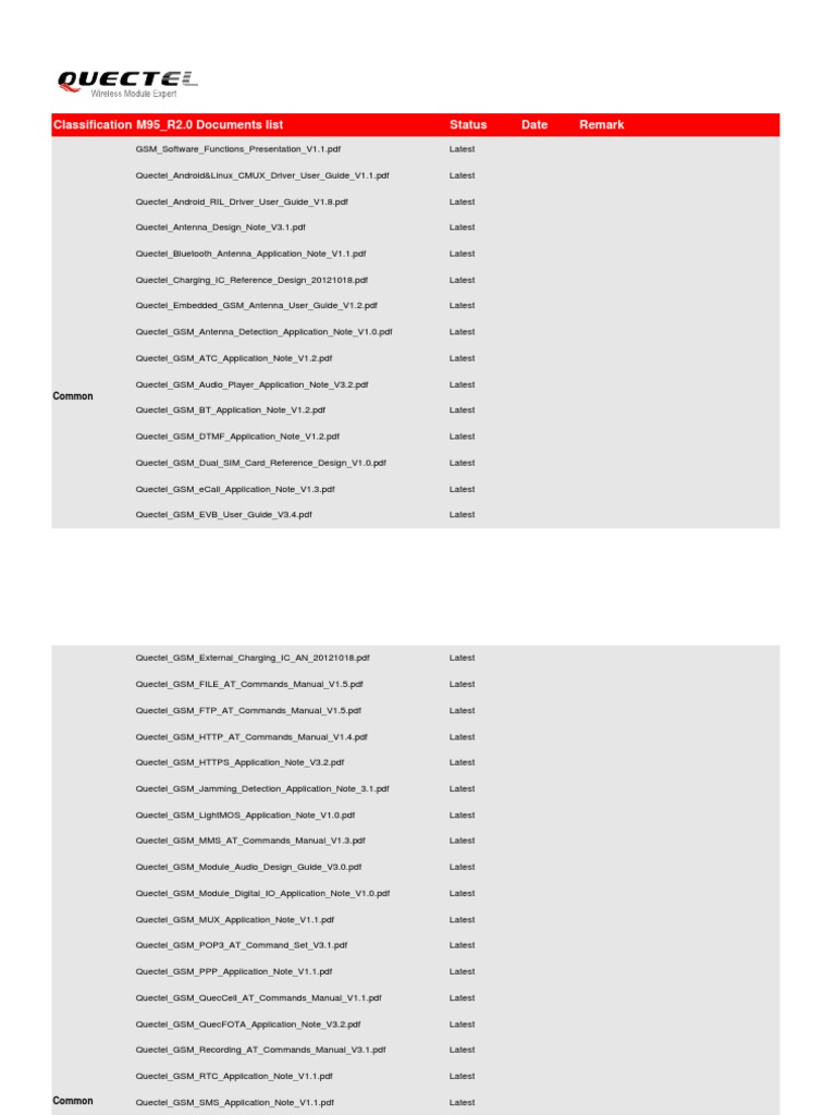 Quectel M95-R2.0 Document List | PDF | Zip (File Format) | Information ...