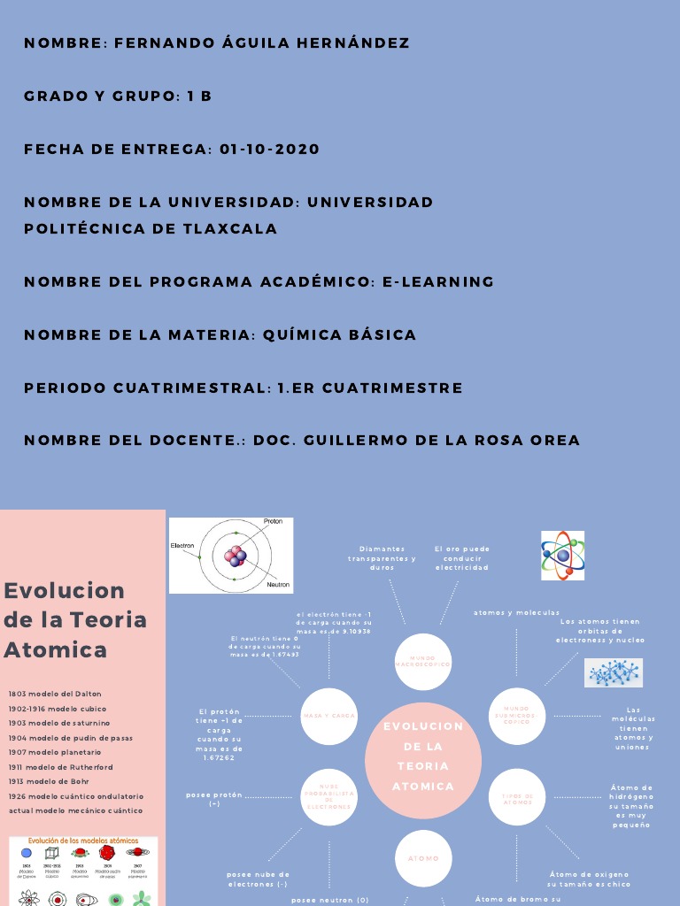 ED4 - Mapa Mental - AGHF | PDF | Átomos | Electrón