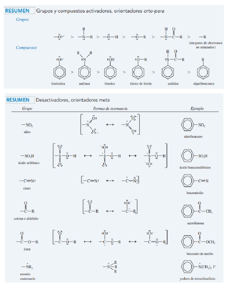 Activadores y Desactivadores | PDF