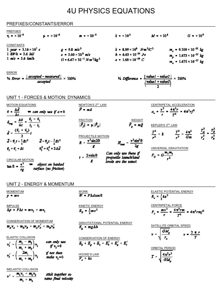 4u physics equations formula sheet | PDF | Momentum | Diffraction
