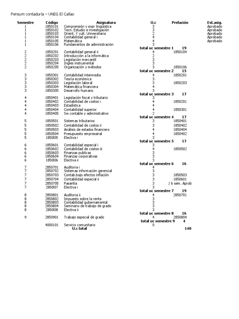 Pensum Contaduria | PDF | Contabilidad | Servicios financieros