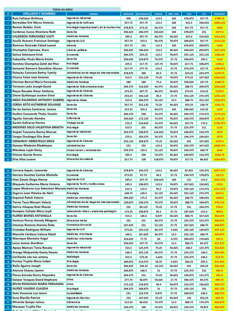 Resultado - Exam. Avanc. 12 11.05.2022 | PDF | Science | Business