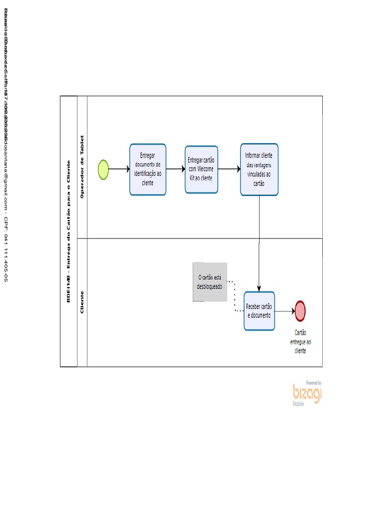 Exemplo Bpmn Simples 2 | PDF