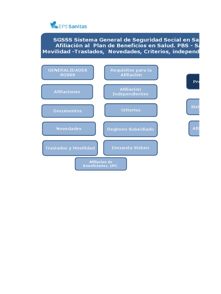 Sgsss Sistema General de Seguridad Social en Salud Afiliacion ...
